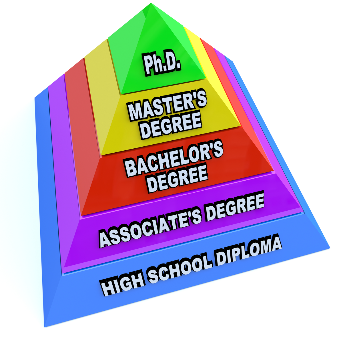 How Long Does It Take To Get An Online Associate Degree 
